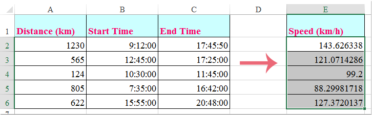 How to calculate average speed from distance and time in Excel?