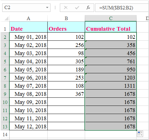 How to calculate cumulative sum / running total of a column in Excel?