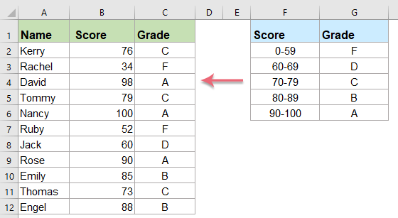 How To Calculate Or Assign Letter Grade In Excel 