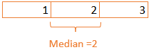 Calculate median in Excel: with two practical examples