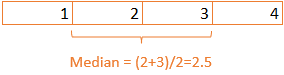 Calculate median in Excel: with two practical examples