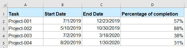 Stvrdn Fakt ra Kab na Calculate Progress Bar Percentage Datetime 