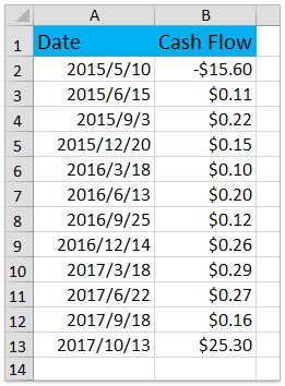 How to calculate rate of return on a share of stock in Excel?
