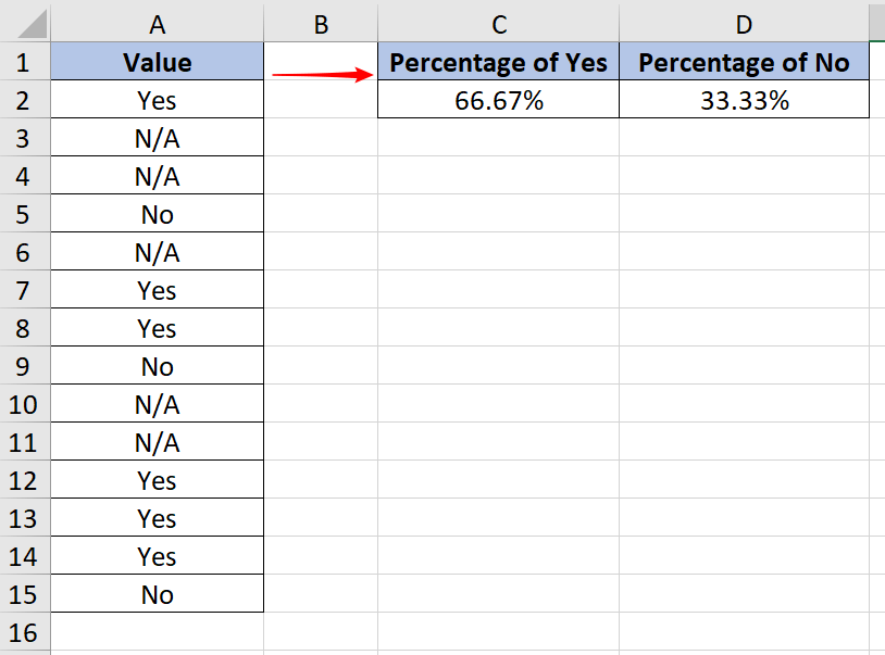 How To Calculate The Percentage Of Yes And No Ignoring N A In Excel 