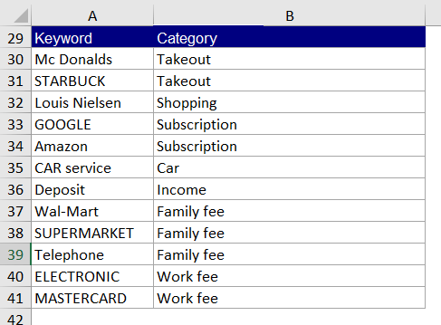 How to categorize bank transactions in Excel?