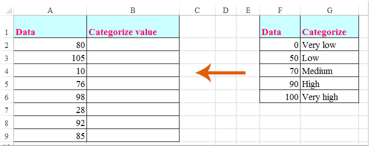 How to categorize data based on values in Excel?