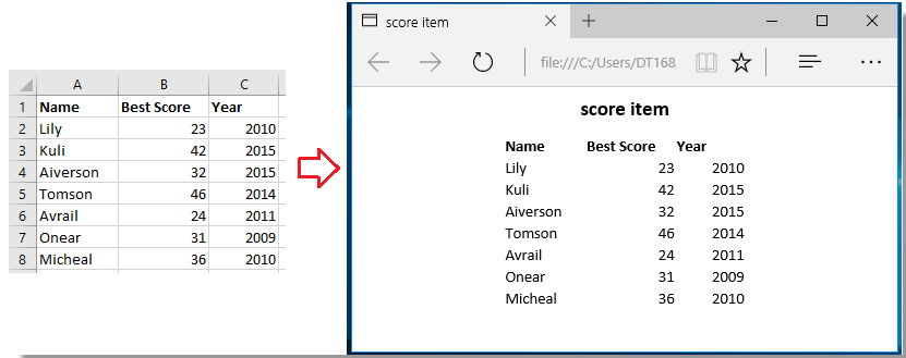 How To Convert Excel Sheet Or Cells To Html Table 