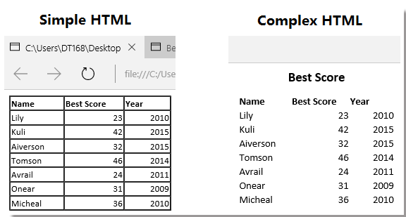 ¿Cómo convertir una hoja o celdas de Excel a una tabla html?
