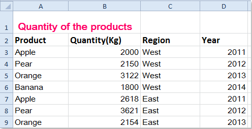 How to center text across multiple cells in Excel?