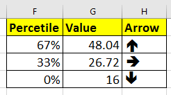 How to change conditional formatting icon set color in Excel?