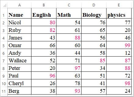 How To Change Background Or Font Color Based On Cell Value In Excel?