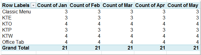 How To Change Multiple Values In Pivot Table Sum Brokeasshome