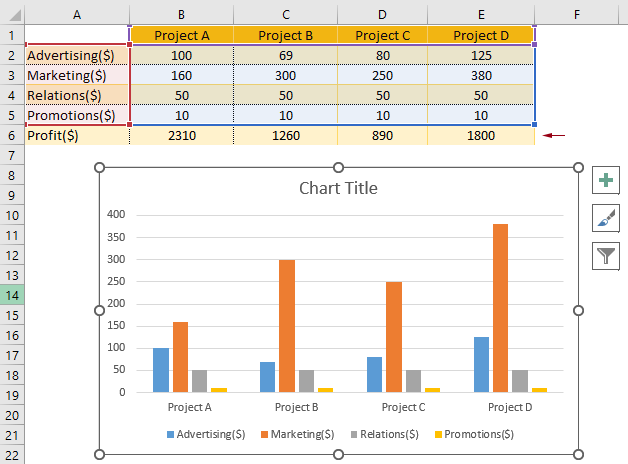 How To Change And Remove Data Series In Excel Charts