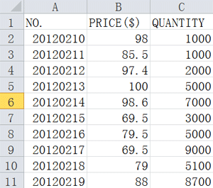 How to change values in a cell range in Excel?