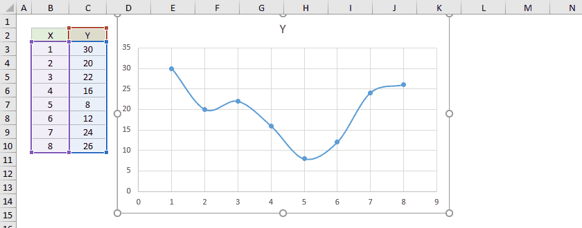 How To Add Data Labels From Different Column In An Excel Chart 