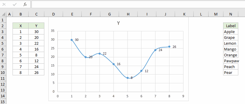 How To Add Data Labels From Different Column In An Excel Chart 
