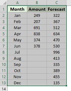 How to add dotted forecast line in an Excel line chart?