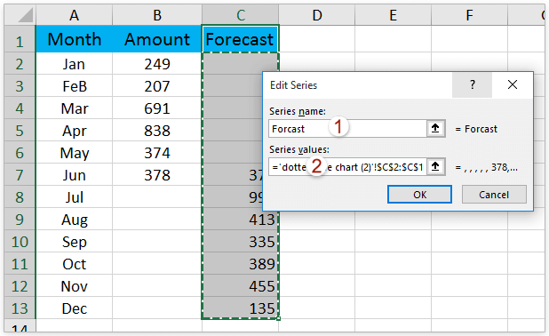  How To Add Dotted Forecast Line In An Excel Line Chart 