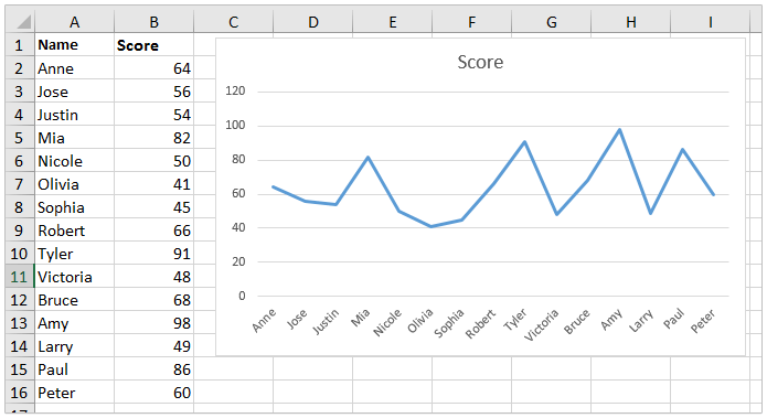 How To Add A Note In An Excel Chart 
