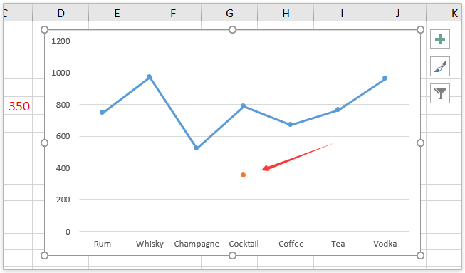 How To Add A Single Data Point In An Excel Line Chart 