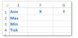 How to change chart axis's min/max value with formula in Excel?