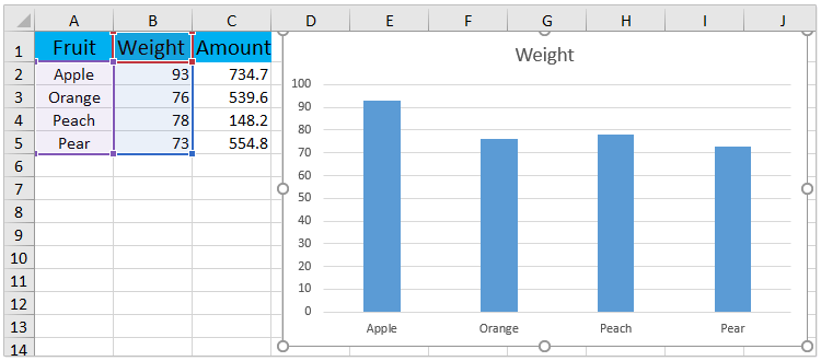 How To Change Axis Values In Excel Can You Pls Help Out How To Change 