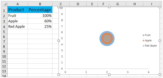 How To Create A Circle Within Circle Chart In Excel 