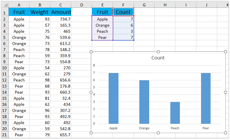 How To Create A Chart By Count Of Values In Excel 
