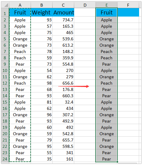 How To Create A Chart By Count Of Values In Excel 