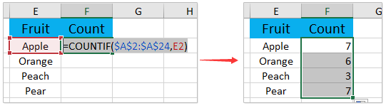How to create a chart by count of values in Excel?