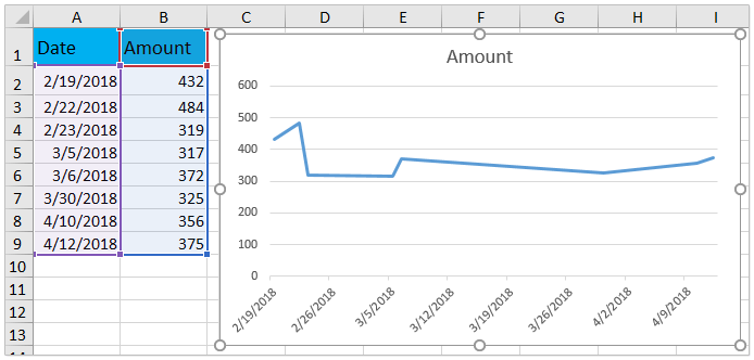 How to apply custom number format in an Excel chart?