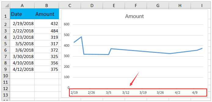 Comment appliquer un format de nombre personnalisé dans un graphique Excel?
