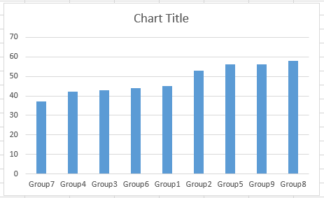 How to create a chart in ranking order in Excel?