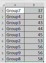 How to create a chart in ranking order in Excel?