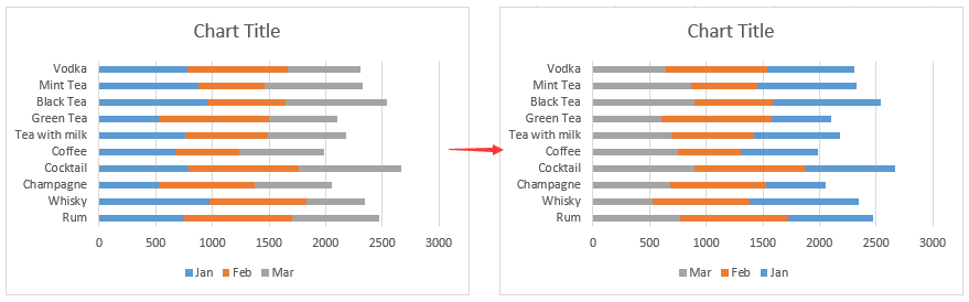 How To Reverse Order Of Items In An Excel Chart Legend