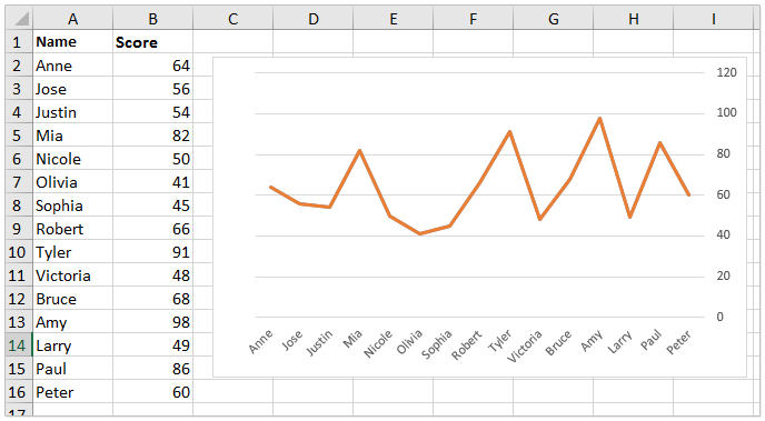 How to add a right hand/side Y axis to an Excel chart?