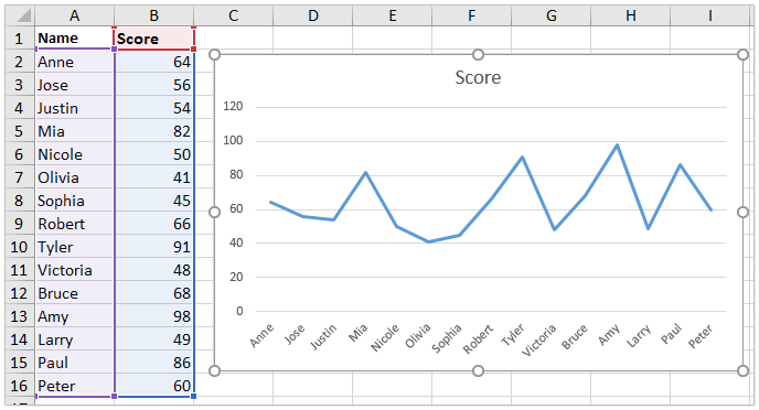 How to add a right hand/side Y axis to an Excel chart?