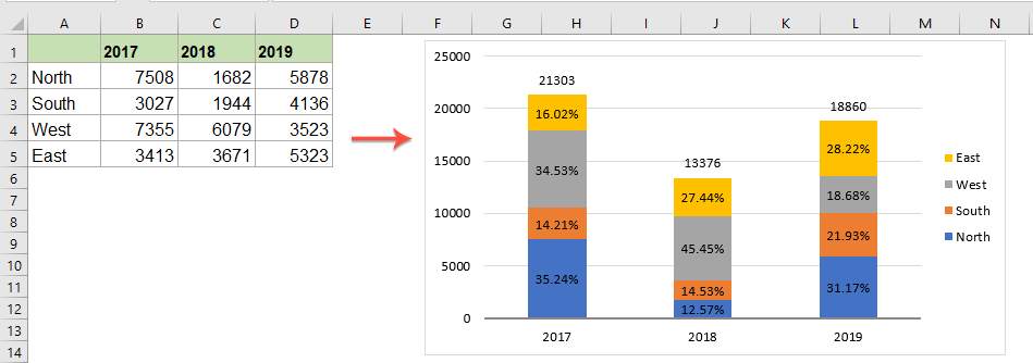 Cara Membuat Percentage Di Excel IMAGESEE