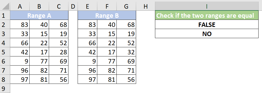 How To Check If Two Ranges Are Equal In Excel 