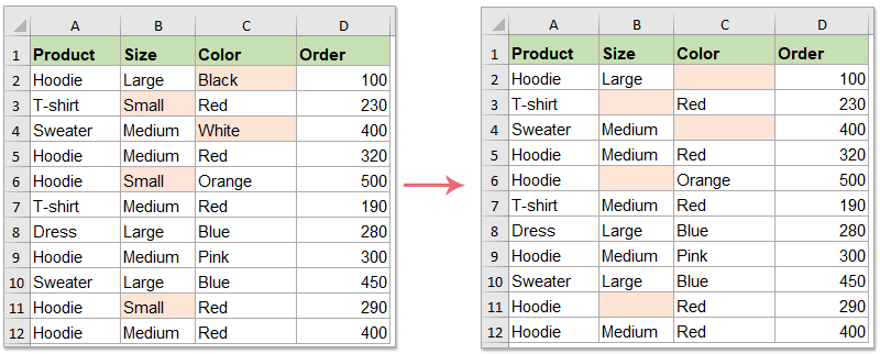 How To Clear Cell Contents Based On Condition In Excel