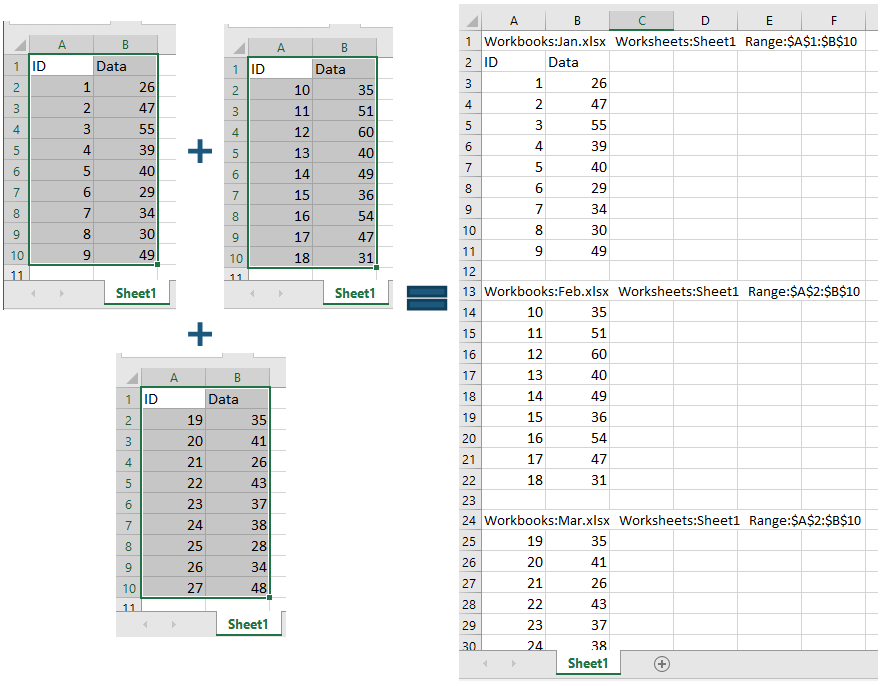 How To Collect Data From Multiple Sheets To A Master Sheet In Excel 