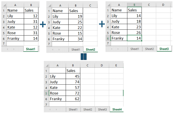 How To Collect Data From Multiple Sheets To A Master Sheet In Excel 
