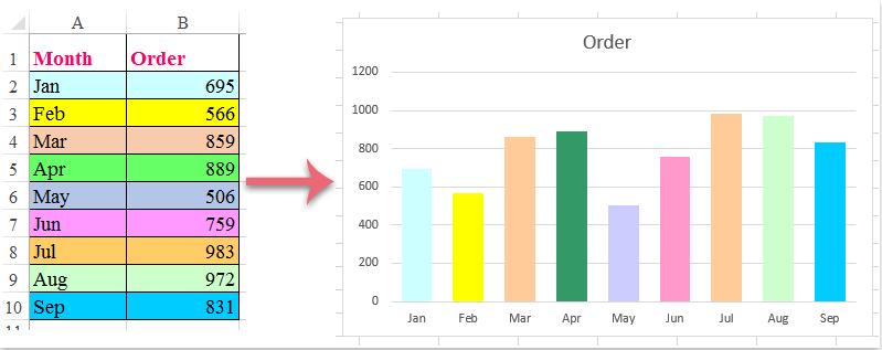 How To Color Chart Based On Cell Color In Excel 
