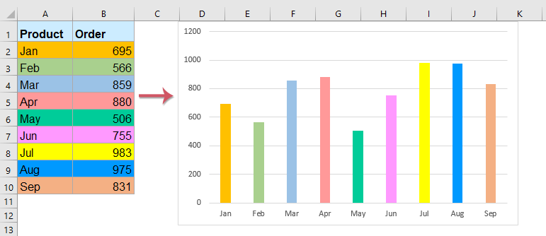 Change Chart Color Based On Value In Excel iezPicz Web 