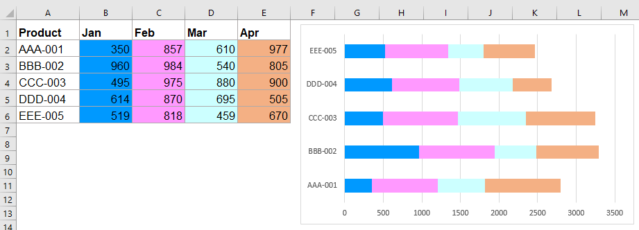 How To Color Chart Based On Cell Color In Excel