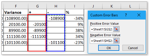 Step by step to create a column chart with percentage change in Excel