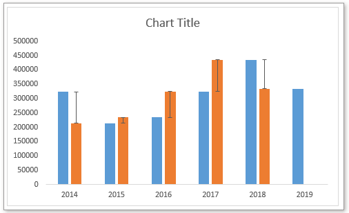 Step by step to create a column chart with percentage change in Excel