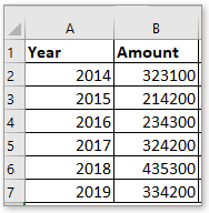 Step by step to create a column chart with percentage change in Excel