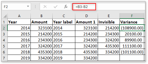 Step by step to create a column chart with percentage change in Excel
