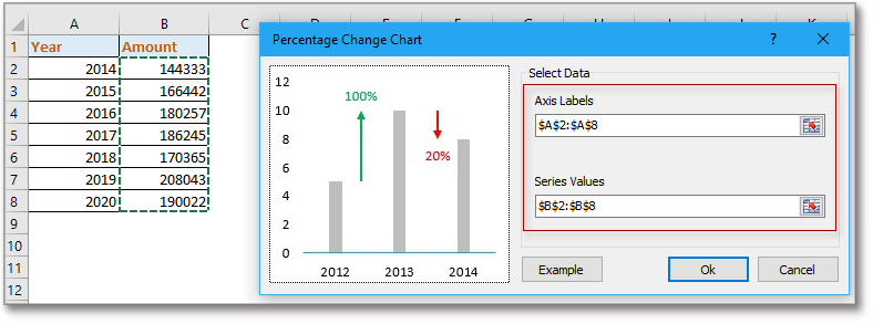 Step by step to create a column chart with percentage change in Excel
